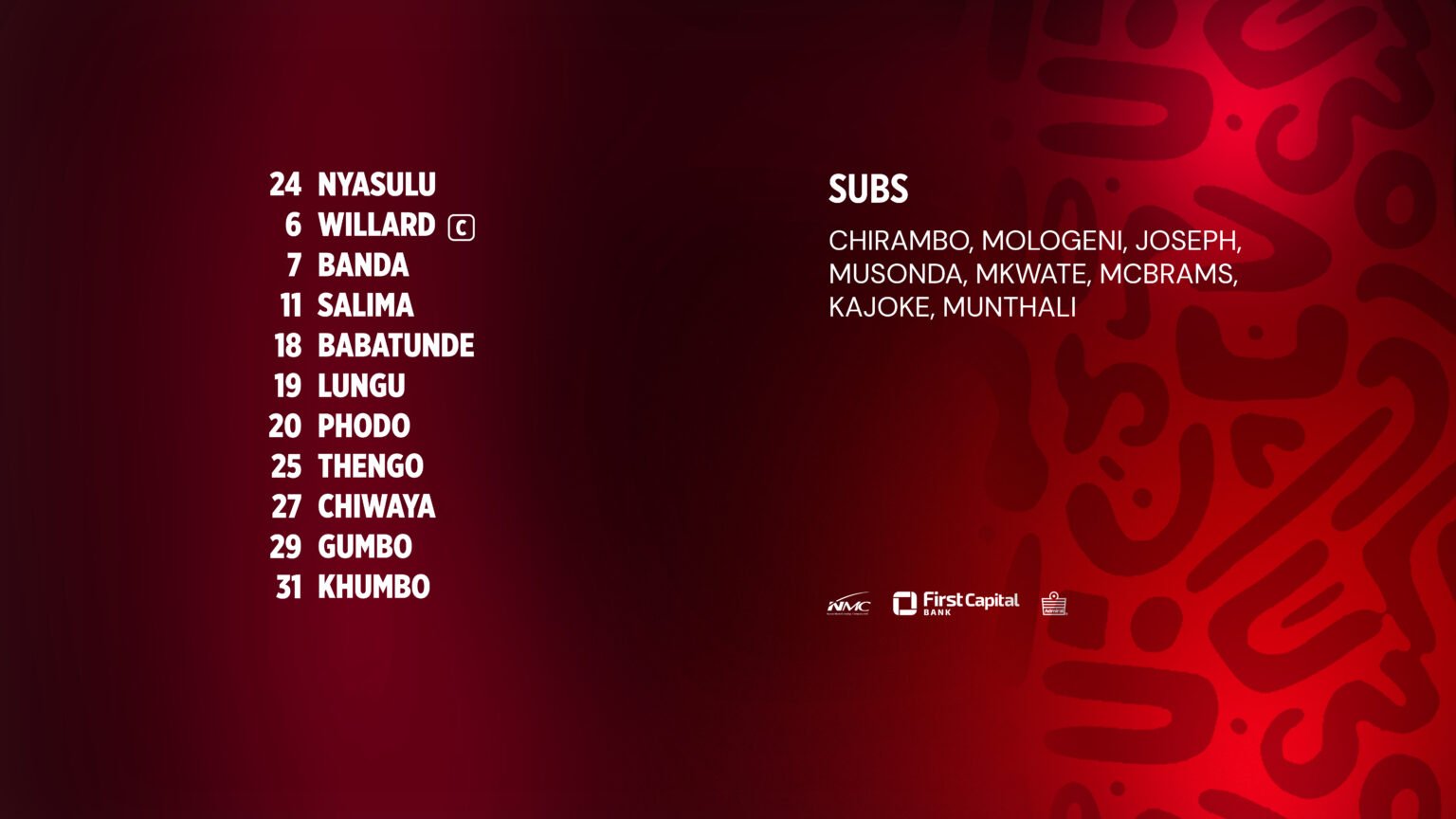 Starting XI: Chirwa names first Bullets squad for league finale - FCB ...